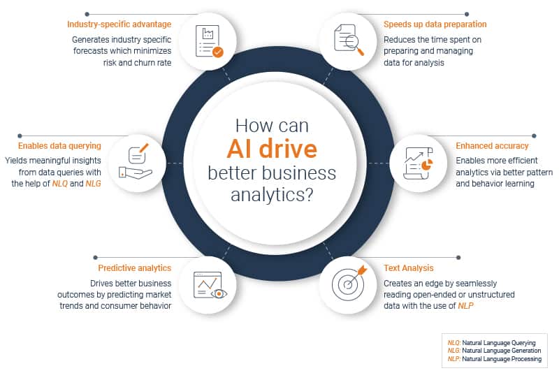 AI for Profit: An Easy Guide to Making Money Online Using AI in 2023 ...
