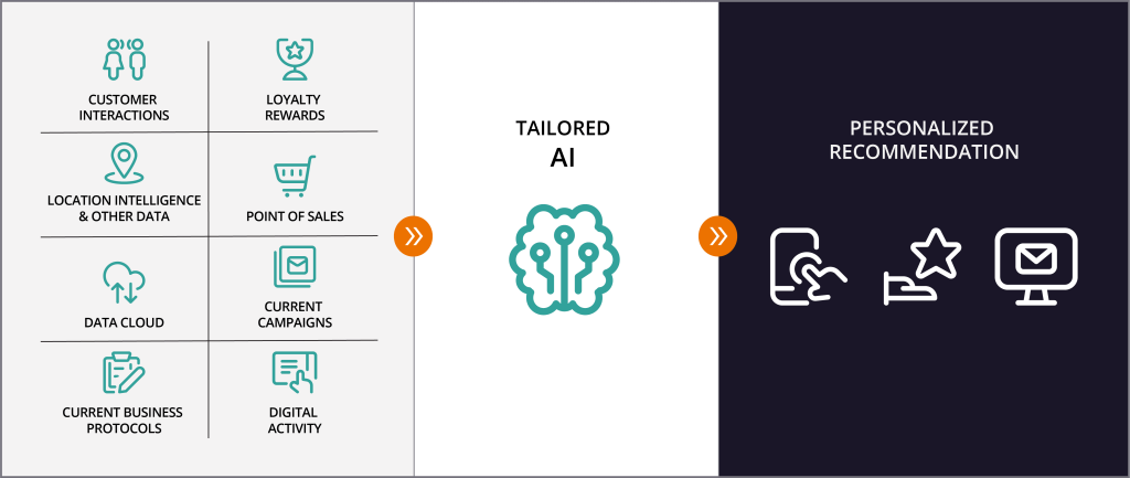 AI for Profit: An Easy Guide to Making Money Online Using AI in 2023 ...