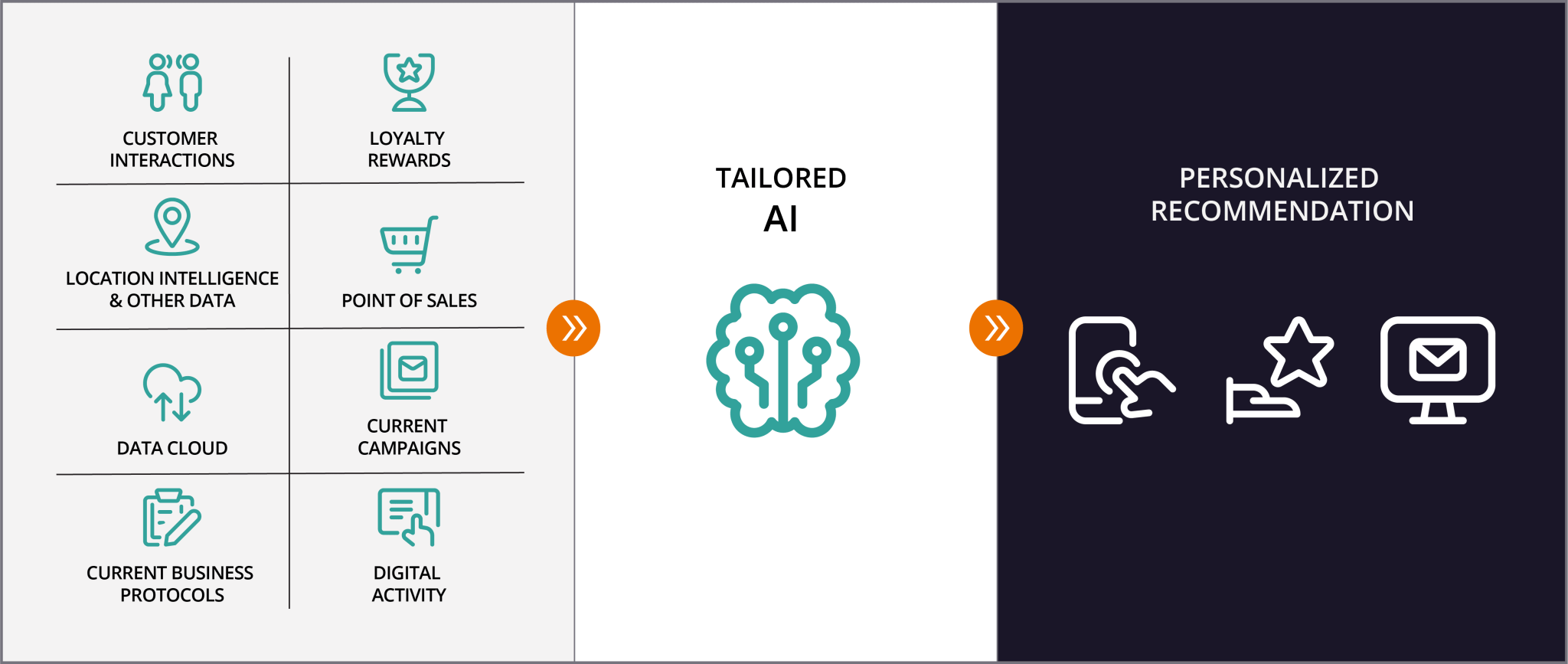 AI for Profit: An Easy Guide to Making Money Online Using AI in 2023 ...