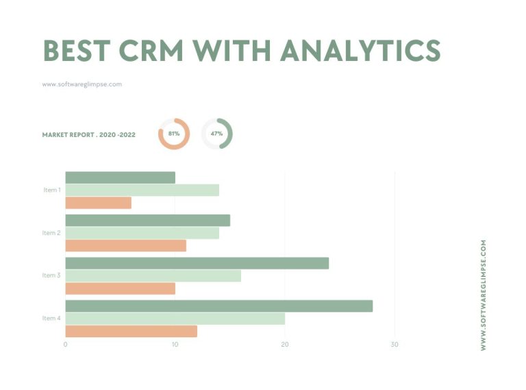 Unlock Your Full Potential: The 5 Best CRM For Facebook Leads in 2023 - softwareglimpse.com