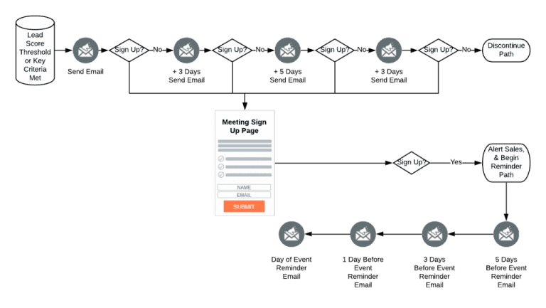 Key Features of CRM Software for Real Estate Investors in 2023 ...