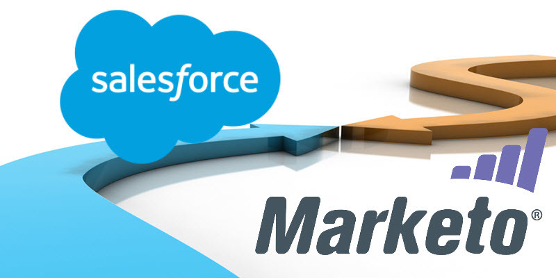 salesforce vs marketo [2023] - softwareglimpse.com